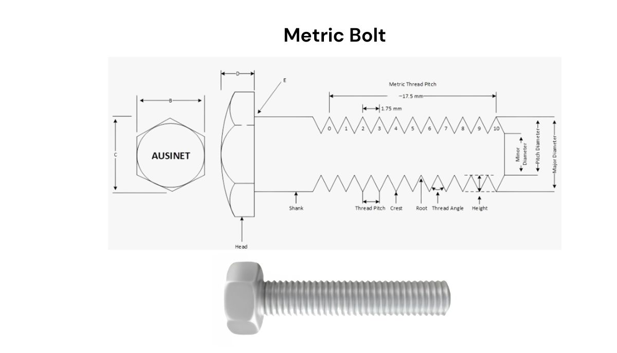 Difference Between Metric and Imperial Bolts with Chart